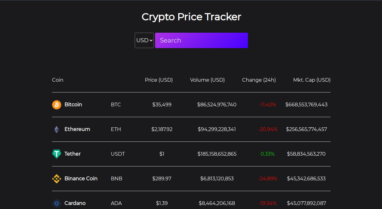 Cryptocurrency Price Tracker: Three Most Popular Price Trackers